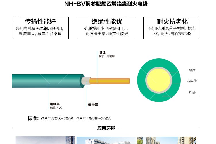 爱谱华顿 NH-BV 1.5 耐火单芯布电线 红色 200米/卷_报价_价格_爱谱华顿固定布电线批发采购_河姆渡B2B电子商务平台