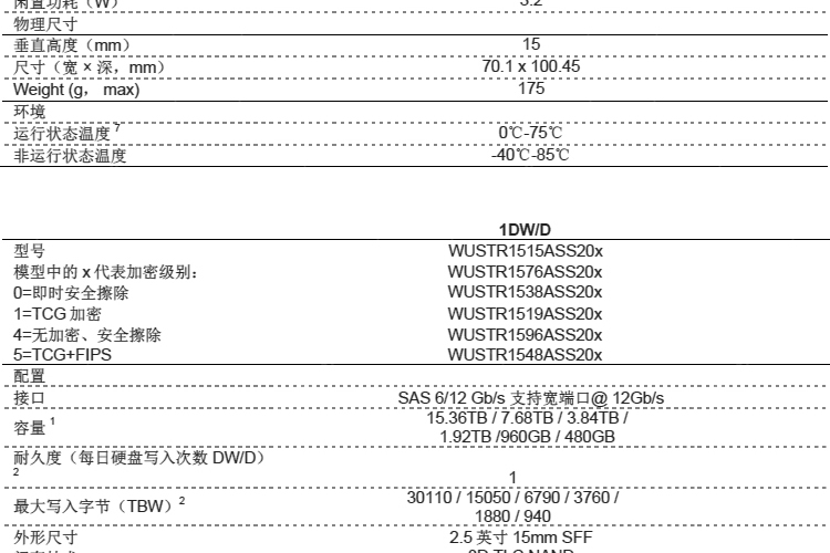西部数据 WUSTR1538ASS200 3.84T读取密集型企业级SSD_报价_价格_西部数据硬盘存储批发采购_河姆渡B2B电子商务平台