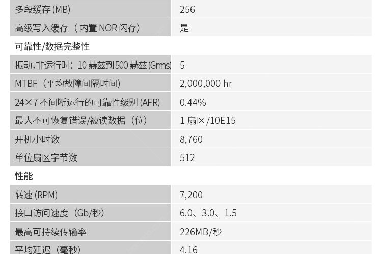 希捷 ST6000NM021A 6TB SATA企业级硬盘 银河Exos 7E8系列_报价_价格_希捷硬盘存储批发采购_河姆渡B2B电子商务平台