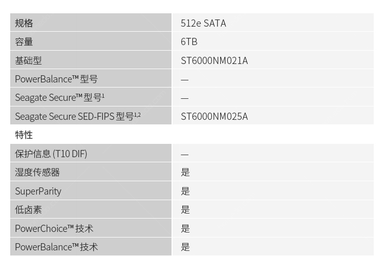 希捷 ST6000NM021A 6TB SATA企业级硬盘 银河Exos 7E8系列_报价_价格_希捷硬盘存储批发采购_河姆渡B2B电子商务平台