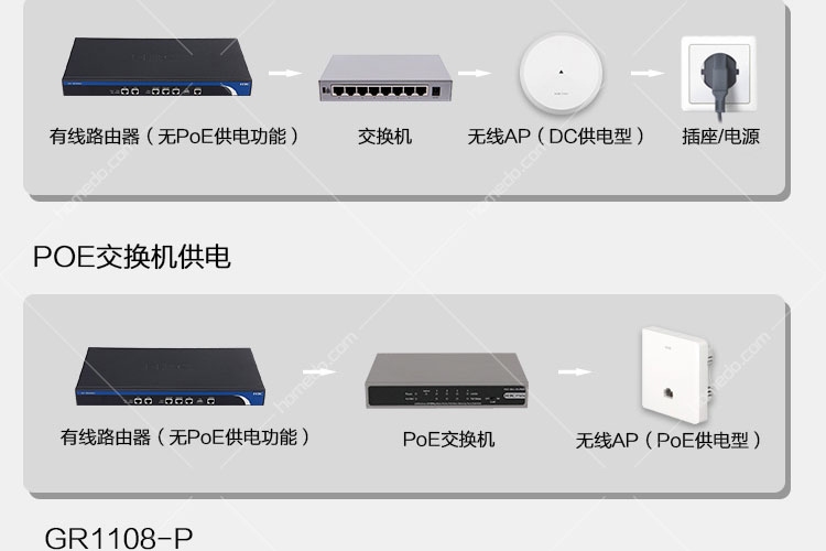 华三(H3C)SOHO GR1108-P 路由器 企业级路由_报价_价格_华三路由器批发采购_河姆渡B2B电子商务平台