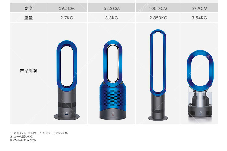 戴森(Dyson)AM07 无叶电风扇 落地扇 塔扇 铁蓝色_报价_价格_戴森电风扇批发采购_河姆渡B2B电子商务平台