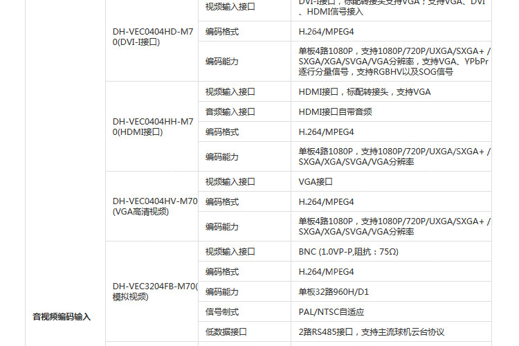 DH-M70-4U-A（含DH-VEC0404HD-M70*1+DH-VDC0404H-M70*3）_报价_价格_大华安防矩阵批发采购_河姆渡 ...