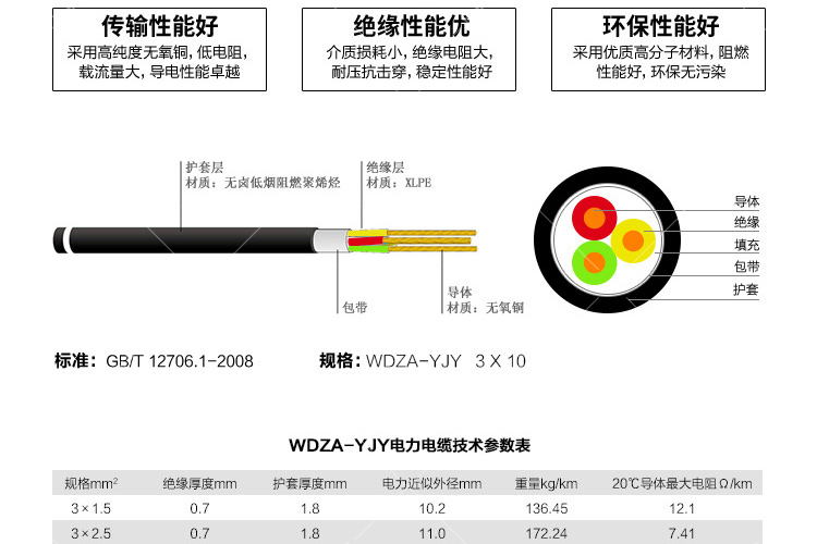 起帆 WDZA-YJY 5*150 交联聚乙烯绝缘低烟无卤阻燃电力电缆 0.6/1KV_报价_价格_起帆交联聚乙烯绝缘电力电缆批发采购_河姆渡B2B电子商务平台