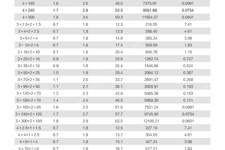 宝胜 ZR-YJV 3*10+1*6 交联聚乙烯绝缘电力电缆 0.6/1KV_报价_价格_宝胜交联聚乙烯绝缘电力电缆批发采购_河姆渡B2B电子商务平台