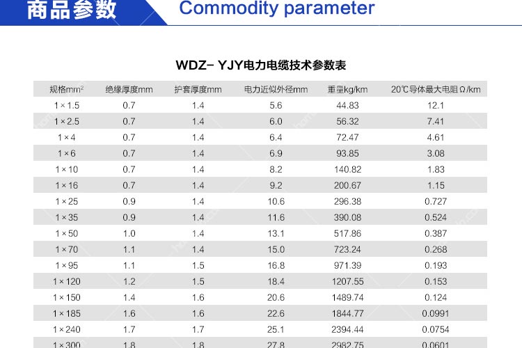 宝胜 WDZ-YJY 5*6 交联聚乙烯绝缘低烟无卤阻燃电力电缆 0.6/1KV_报价_价格_宝胜交联聚乙烯绝缘电力电缆批发采购_河姆渡B2B电子商务平台