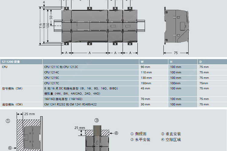 西门子 扩展模块 6ES7 223-1BL32-0XB0_报价_价格_西门子PLC可编程控制器批发采购_河姆渡B2B电子商务平台