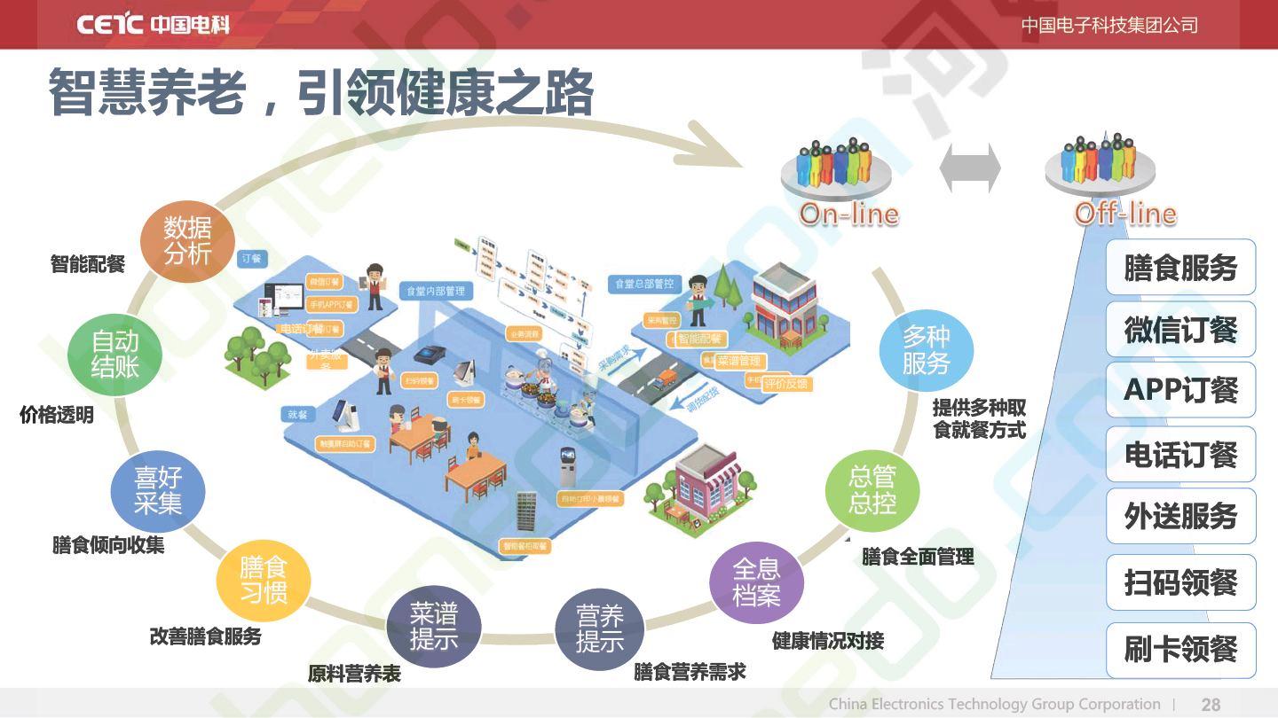 智慧养老解决方案 智能化建筑方案 河姆渡方案馆